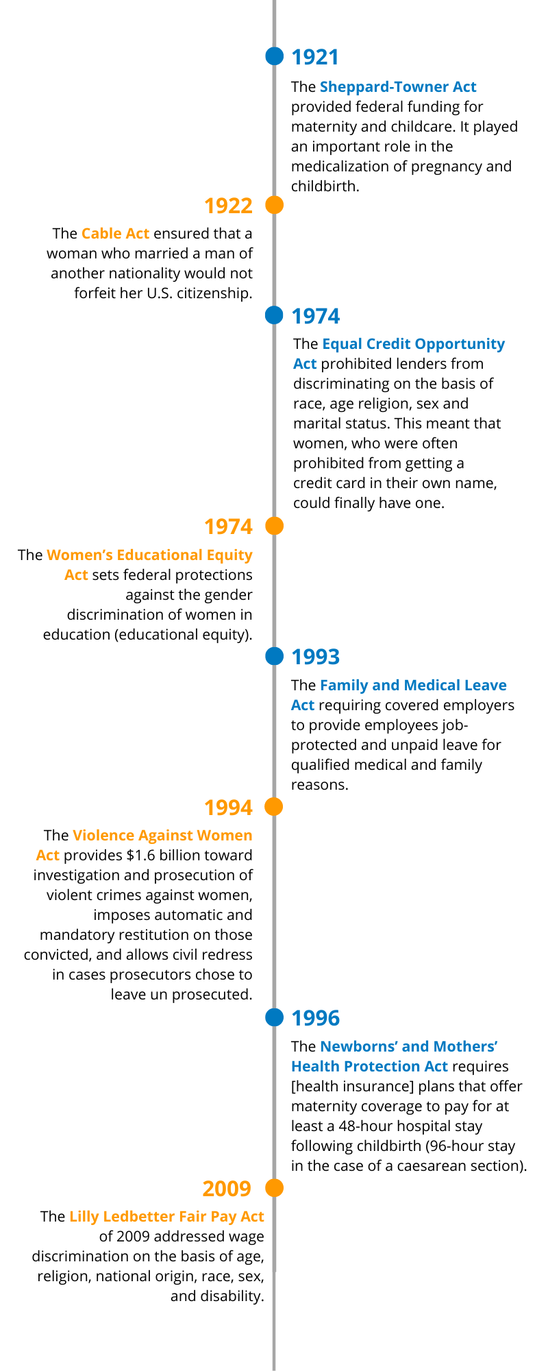Women at the polls 100 years on | Aegon