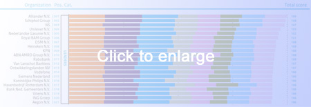 Transparency Benchmark Ladder | Aegon